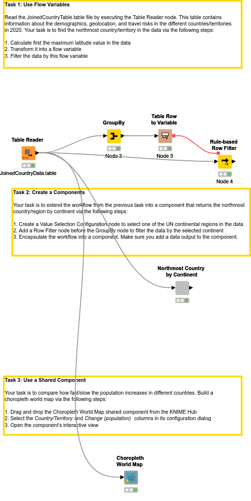 02 Flow Variables and Components — NodePit
